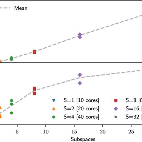 The Figure Illustrates The Results Of The Classifier Two Sample Test