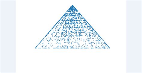 The Output Figure File Is Strange There Is A Lot Of Blank Area On The Output Figure Issue