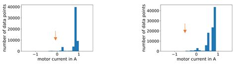 Convolutional Based Encoderdecoder Network For Time Series Anomaly