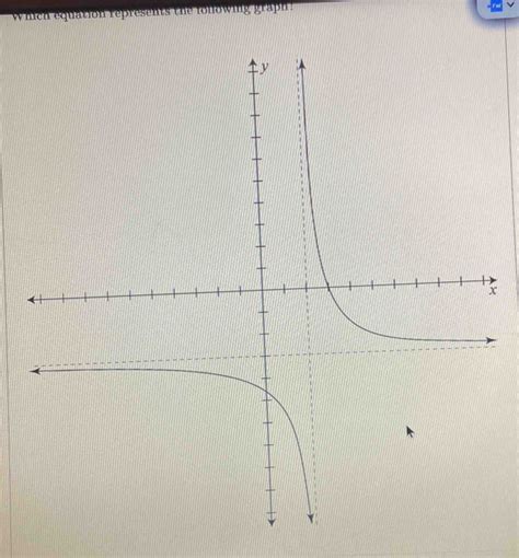 which equation represents the following graph x [math]