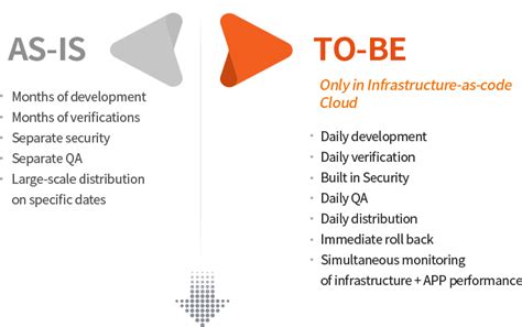 DevOps Environment Implementation EN BESPINGLOBAL