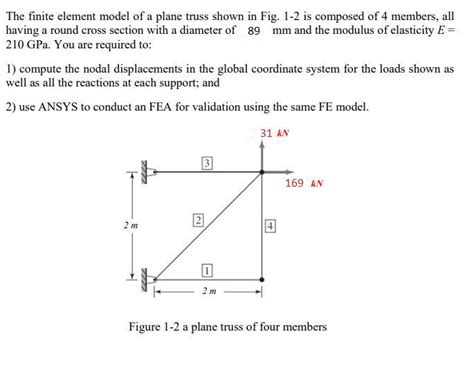 Solved The Finite Element Model Of A Plane Truss Shown In