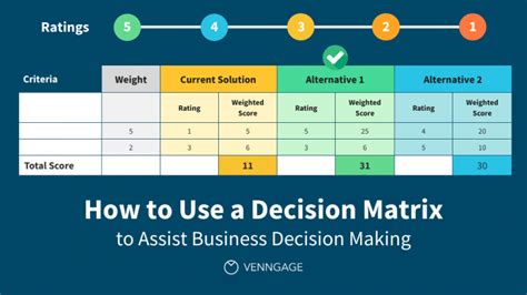 Use Decision Matrix To Assist Business Decision Making Venngage