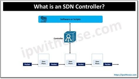 What Is An Sdn Controller Ip With Ease