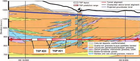 Location Of Tsp Campaigns 20 And 21 Upon The Geological Forecast