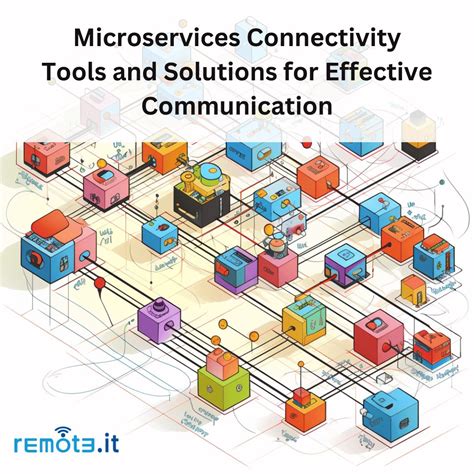 Remoteit Connectivity As Code On Linkedin Microservices Devops