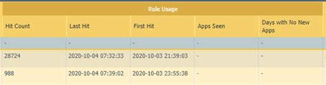 Palo Alto Firewall Lab Setup Allow Inside Users To The Internet