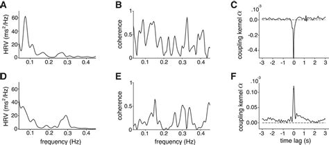 Resting State Neural Firing Rate Is Linked To Cardiac Cycle Duration In The Human Cingulate And