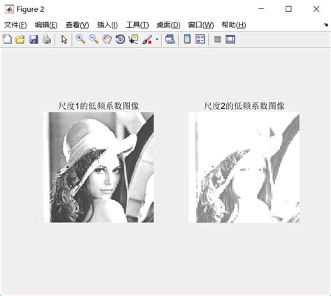 Matlab图像处理中的小波变换 知乎