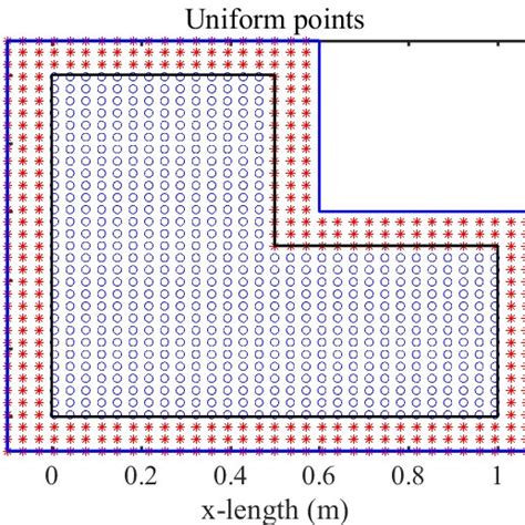 The Uniform And Non Uniform Discretizations In The Rectangle Plate Download Scientific Diagram