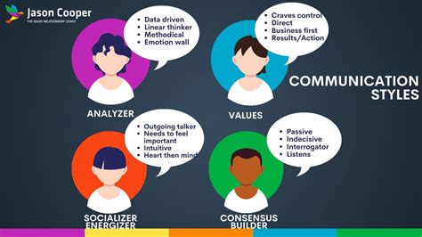 How Your Communication Style Affects Your Sales Performance
