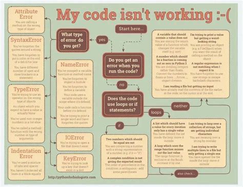 Anshul Gautam Posted On Linkedin