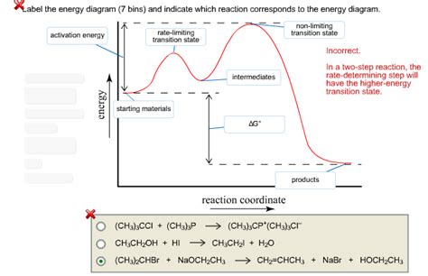 Energy Diagram For A Two Step Reaction