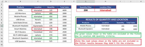 How To Use Filter Function With Multiple Criteria In Excel SpreadCheaters