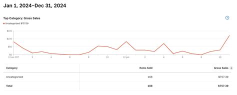 Orders Send It With Orders Api Have All Items As Uncategorized Questions Square Developer