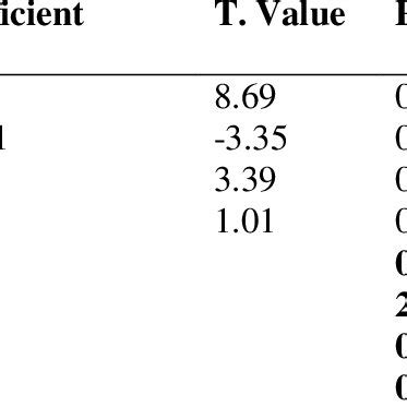 Random Effect Regression Result Download Scientific Diagram