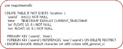 Location Table Schema Download Scientific Diagram