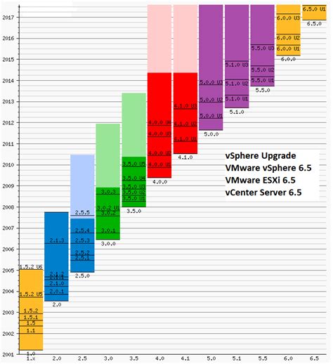 At Com Store Vsphere Upgrade Vsphere Esxi Vcenter Server 6 5