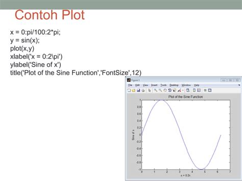 Fungsi Grafik Di Matlab Ppt