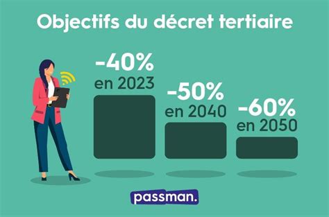 Décrettertiaire Transitionénergétique Performanceénergétique