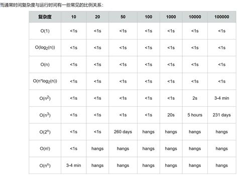 算法的常数级 对数级 线性级对数阶 Csdn博客