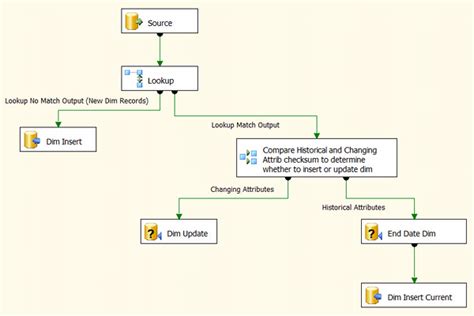 scripts and wizards too much script not enough wizards the qlik fix