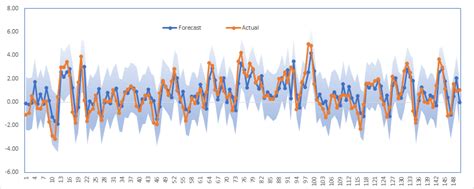 Backtesting In Excel Numxl