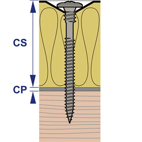 Vis Etanco Evdf 2c Pour Support Bois Ou Acier 48 Mm X 1600 Mm