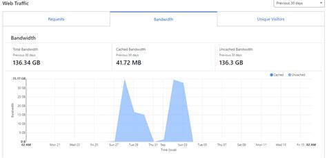 Massive 8gb Logfile With 124m Repeating Lines Of Messages And Suddenly