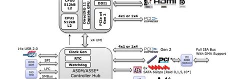 AMD Kind Of Sort Of Announces That More ARM Chips Are On Their Way Ars Technica