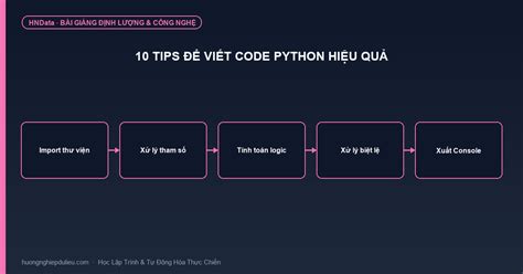 10 Tips để Viết Code Python Hiệu Quả Hướng Nghiệp Dữ Liệu