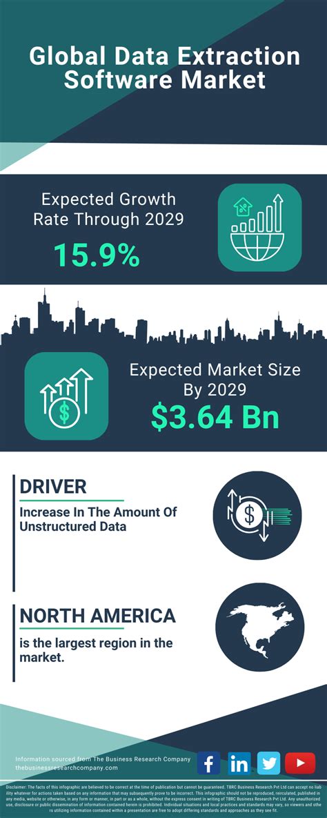 Data Extraction Software Market Report 2025 Forecast And Trends