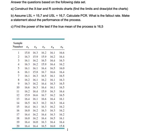 Answer The Questions Based On The Following Data Set Chegg