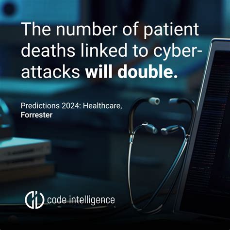 code intelligence on linkedin forrester fda testing fuzzing