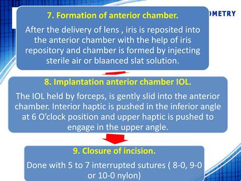 Intracapsular Cataract Extraction Pptx