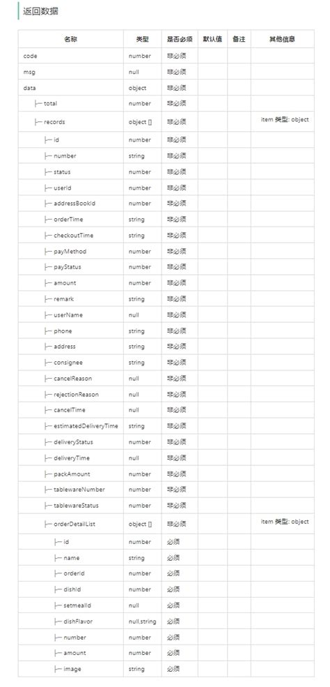 springboot ssm项目实战 苍穹外卖 09 day9作业 人大金仓数据库 我的小知识