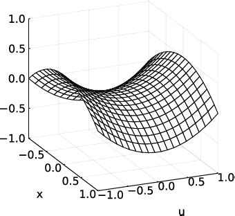 Figure From Parameterized Convex Universal Approximators For Decision Making Problems