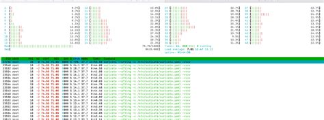 Suricata High Capture Kernel Drops Count I Use The Pf Ring Zc Mode Help Suricata