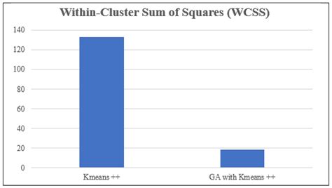 Applied Sciences Free Full Text Genetic Algorithm Based