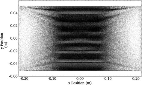 Phase Space Analysis Of Multipactor Saturation In Rectangular Waveguide Physics Of Plasmas