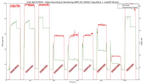 Htpc Credentials Intel Nuc I Ryh Broadwell U Iris Nuc Review