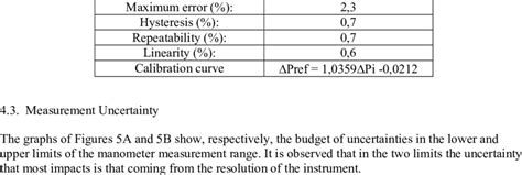 maximum error hysteresis repeatability and linearity download table