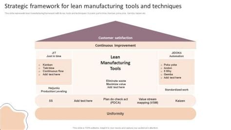 Lean Production Techniques To Enhance Operational Effectiveness Strategic Framework For Lean