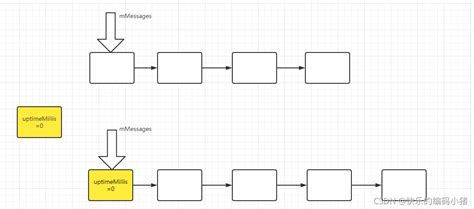 android 实战中提高handler发送消息的优先级 handler sendmessage post优先级 csdn博客