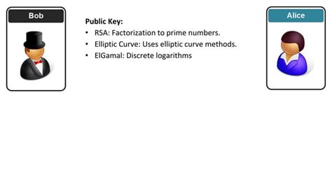 elgamal encryption in go pptx technology and computing