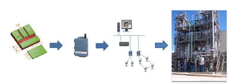 Figure 2 From Utilizing Parallelization And Embedded Multicore
