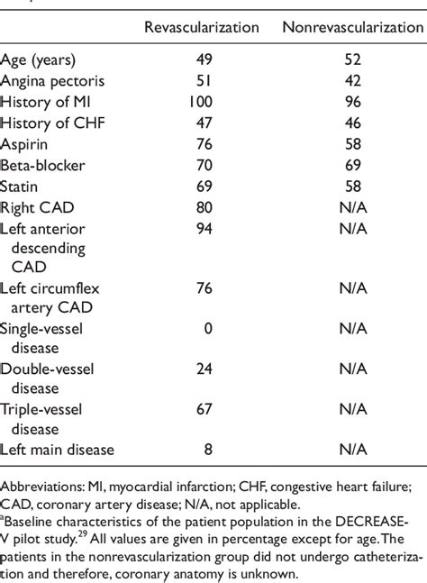 Table 2 From The Evolving Role Of Preoperative Testing In Vascular Surgery Patients Semantic