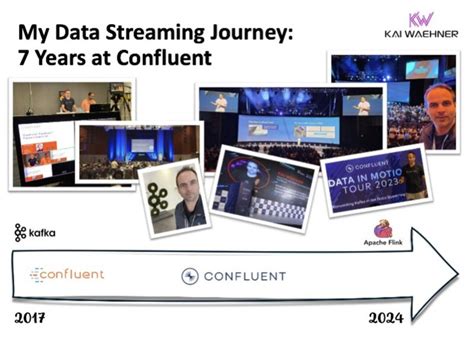 Kai Waehner On Linkedin Current2024 Apachekafka Datastreaming