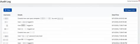 Audit Log Sophos Central Admin