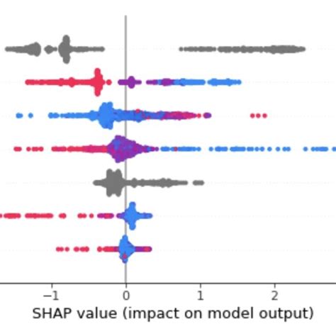 Summary Plot For Titanic Dataset Download Scientific Diagram